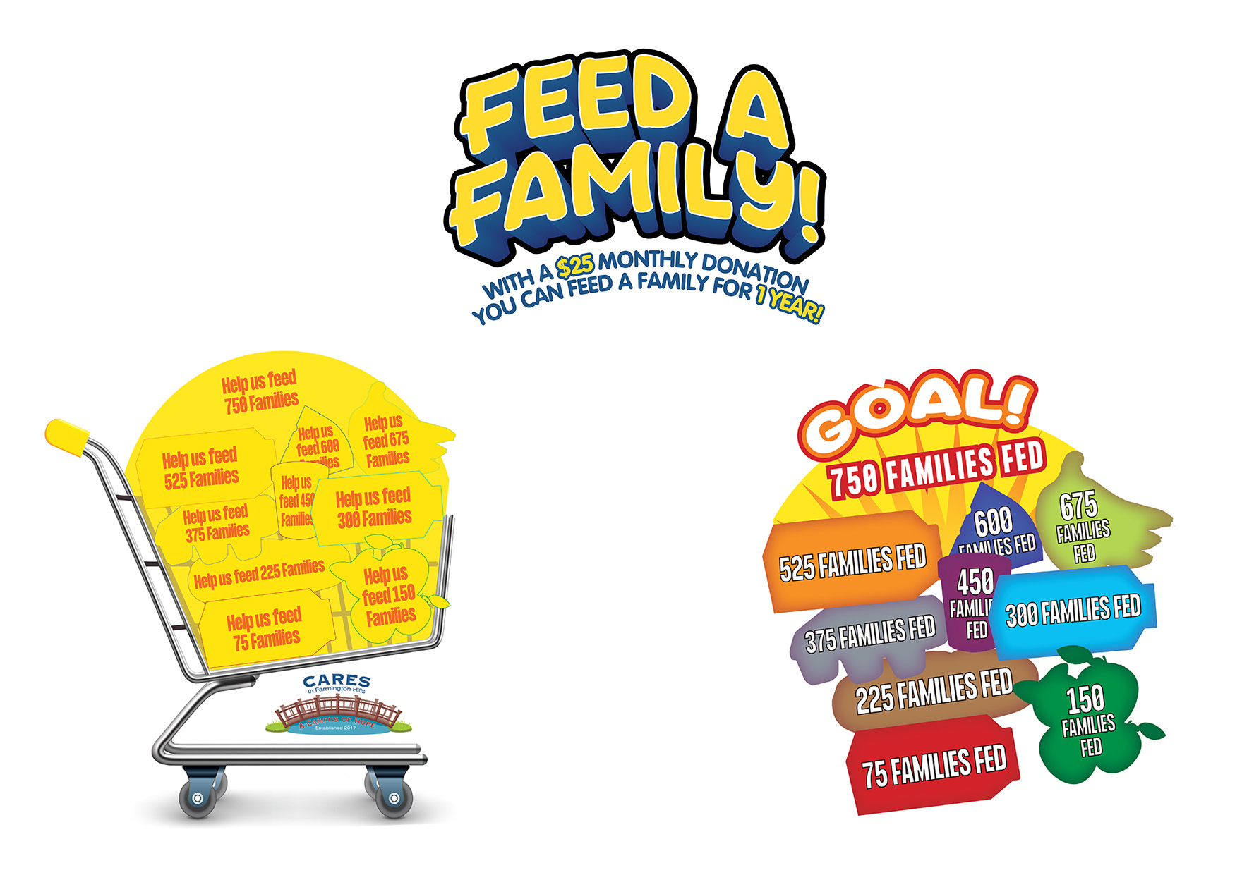 Feed a Family - CARES of Farmington Hills